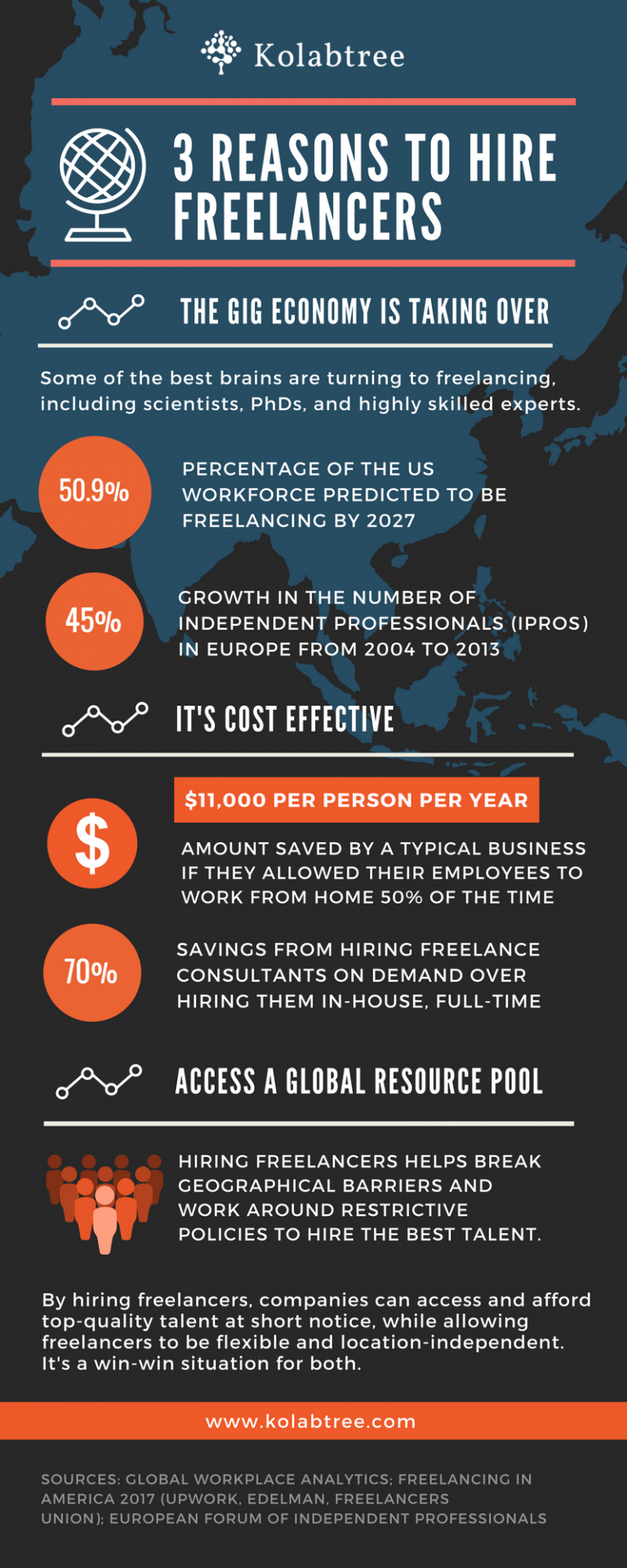 [INFOGRAPHIC] 3 Reasons to Hire Freelancers - The Kolabtree Blog