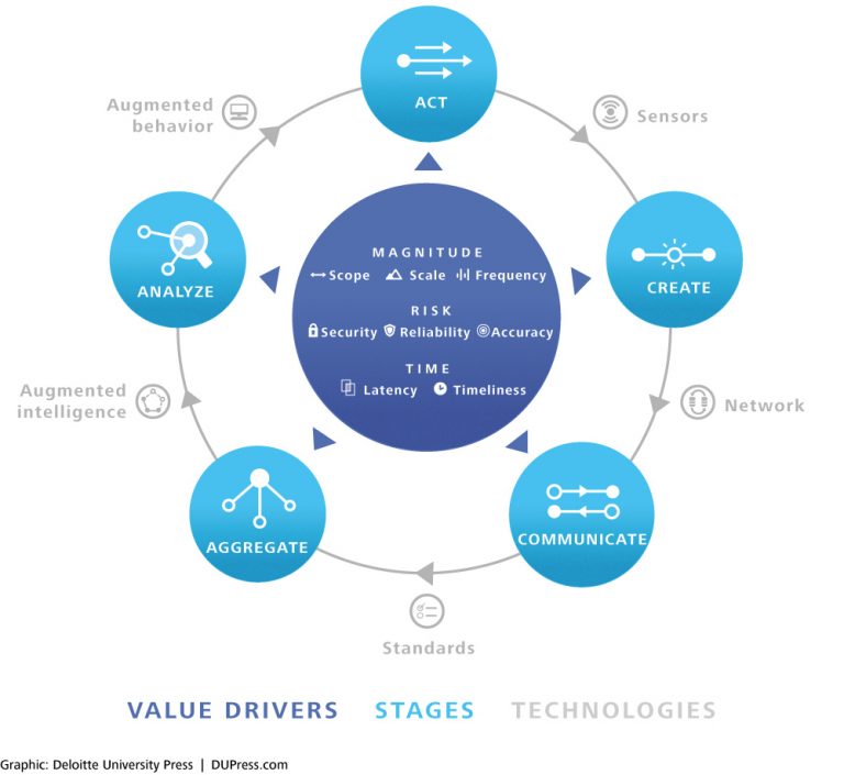 Evolution of IoT in Shipping: Current and Future Trends - The Kolabtree ...