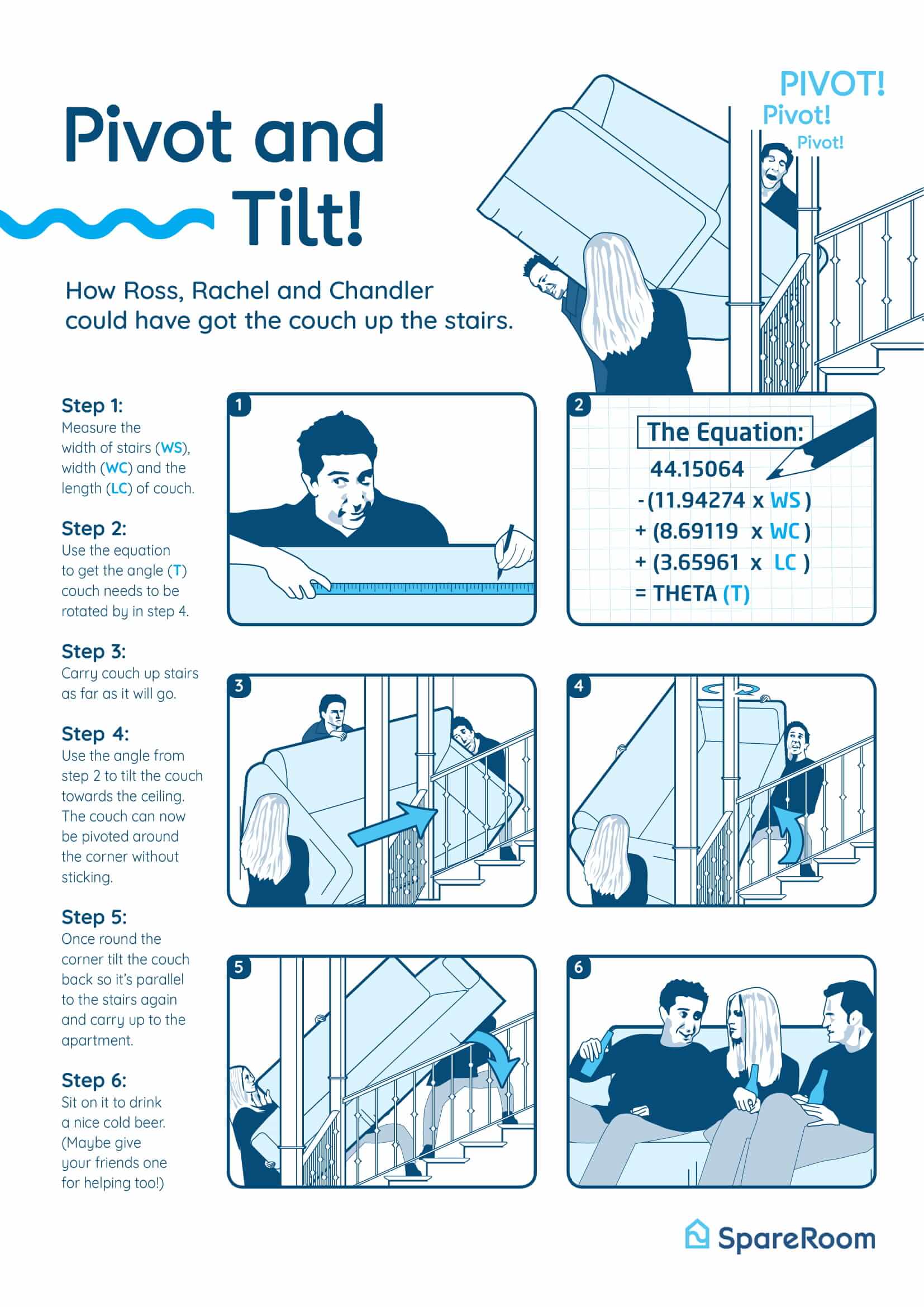 How a freelance mathematician solved the Friends "Pivot" scene