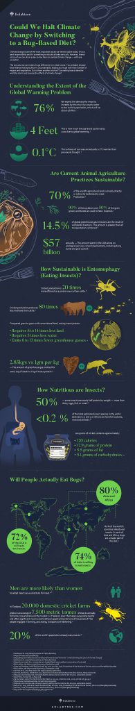 [Infographic] Could We Halt Climate Change by Switching to a Bug-Based ...