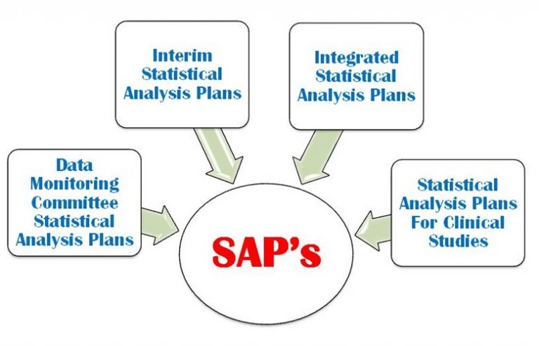 How to Develop a Statistical Analysis Plan (SAP) For Clinical Trials