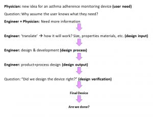 Medical Device Design: The Essential, Step-by-Step Guide