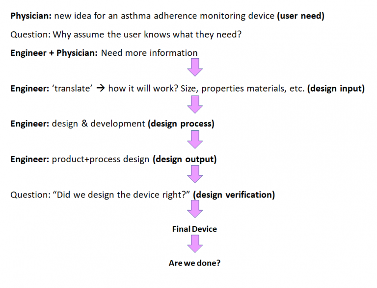 Medical Device Design: The Essential, Step-by-Step Guide