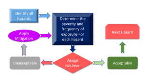Medical Device Design: The Essential, Step-by-Step Guide