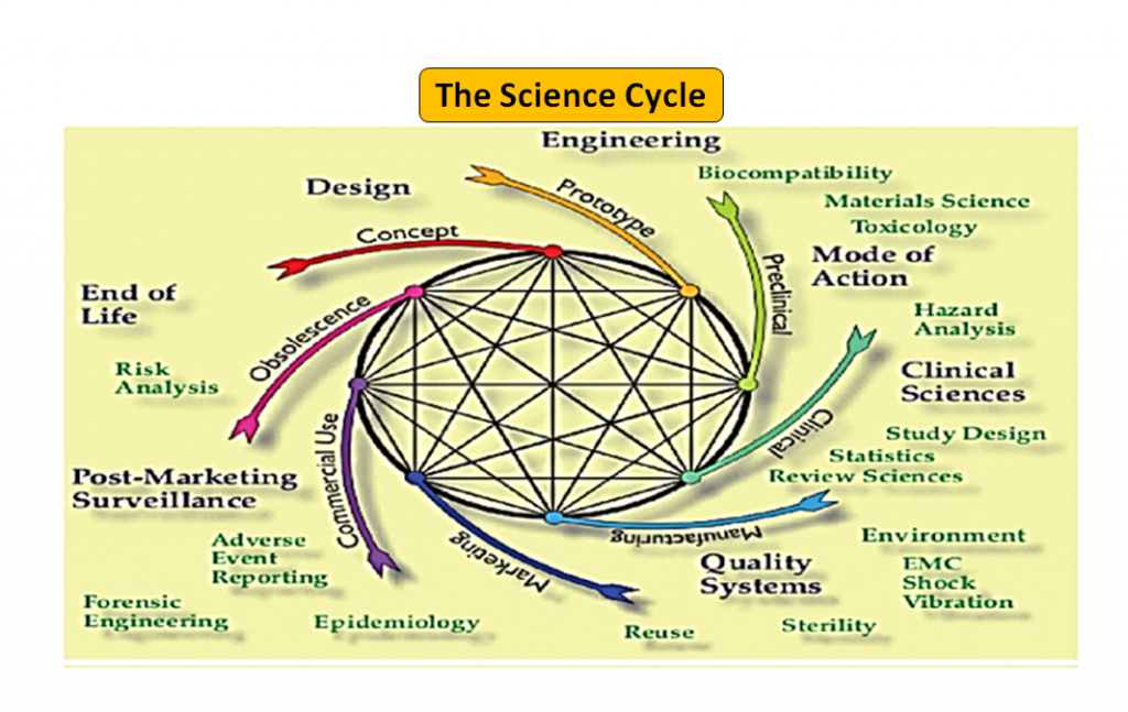 Medical Device Design: The Essential, Step-by-Step Guide