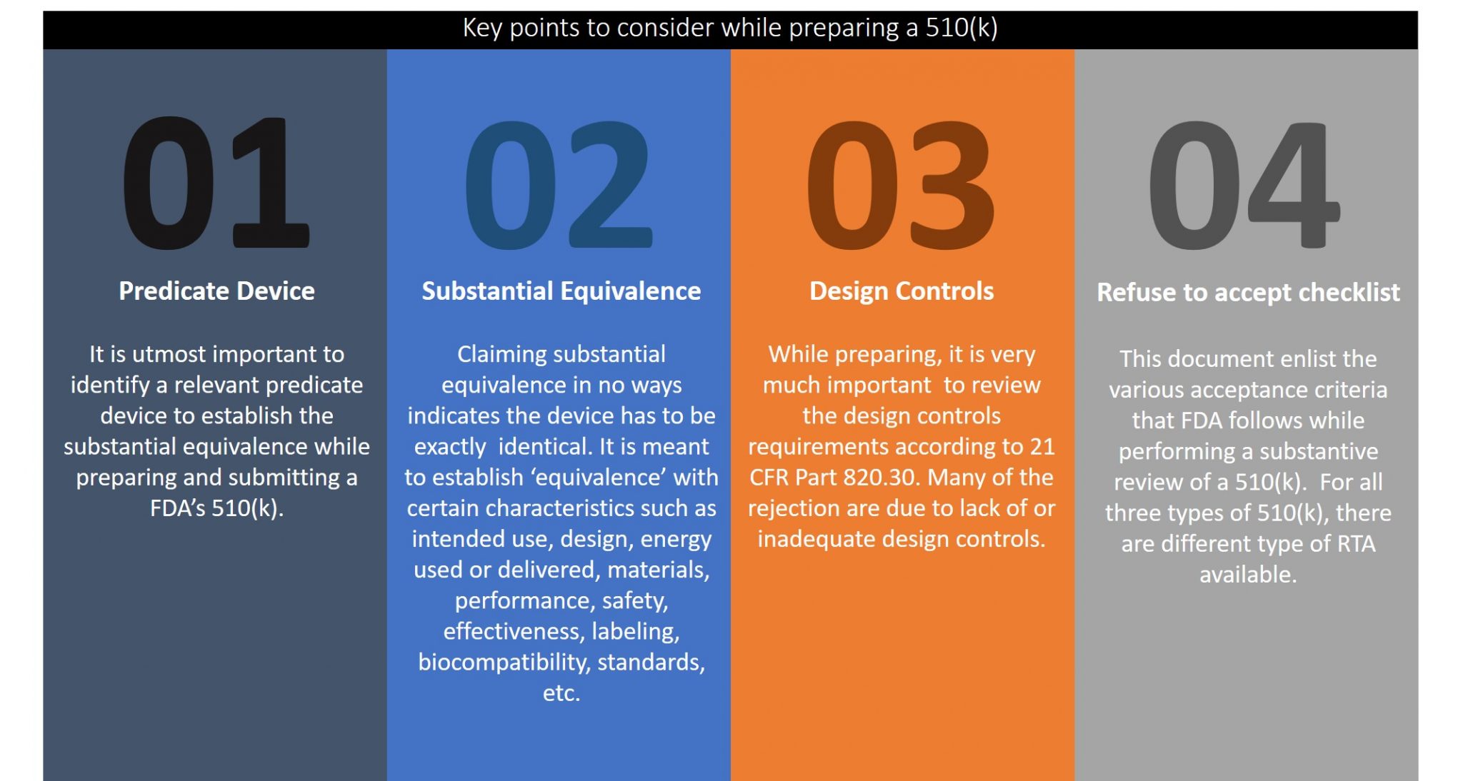 Notification préalable à la mise sur le marché 510k de la FDA : Exigences essentielles