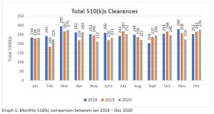 FDA 510k Premarket Notification: Essential Requirements