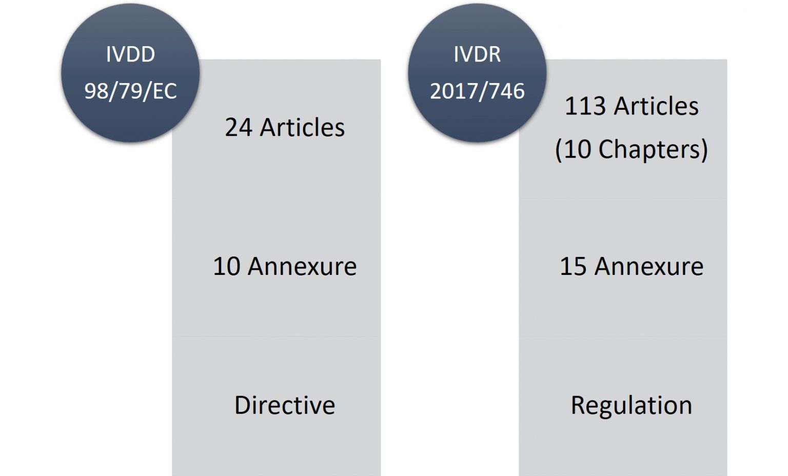 IVDR compliance: 10 tips for medical device manufacturers